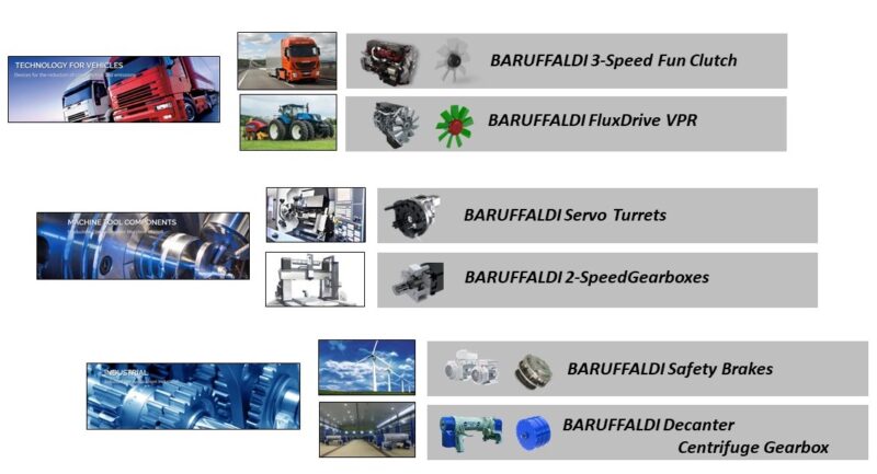 Profile - Baruffaldi