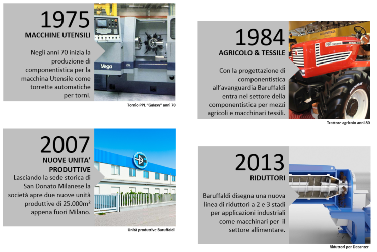 L'azienda - Baruffaldi